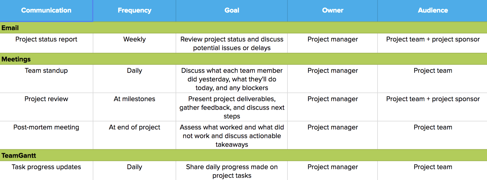 How To Create A Project Management Communication Plan TeamGantt